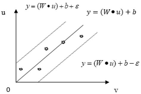 Processes Free Full Text Reliability Analysis Of Pile Foundation Using Soft Computing