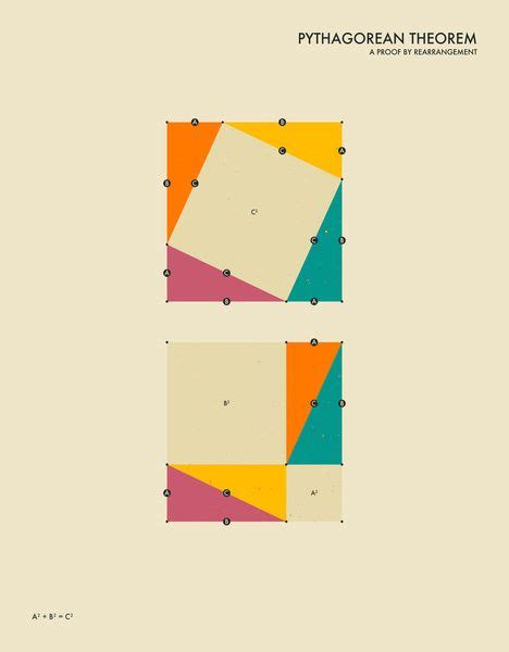 PYTHAGOREAN THEOREM A Proof By Rearrangement Art Print By Jazzberry
