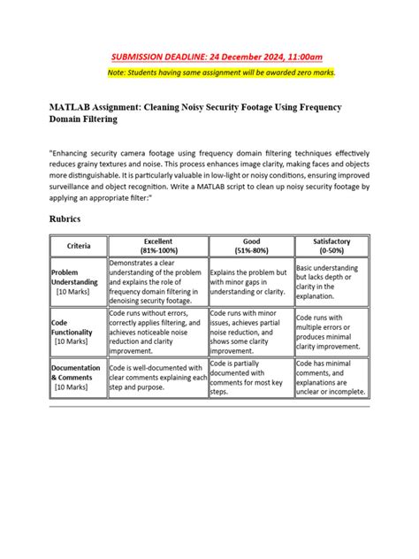 Signal And Systems Assignment Pdf Telecommunications Engineering
