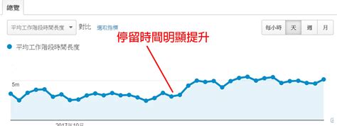 那些 Google Analytics做不到的事談質性研究與量化研究 Harris先生