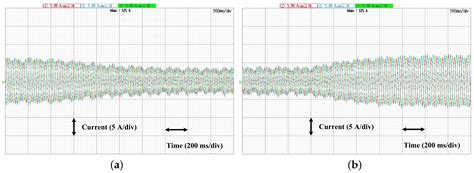Energies Free Full Text A Phase Current Reconstruction Approach For Three Phase Permanent
