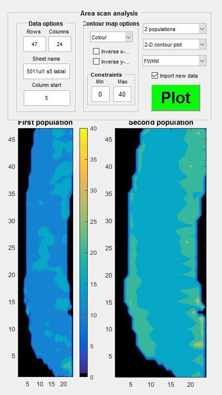 Matlab Colorbar In Guide Stack Overflow