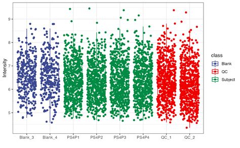 Sampleboxplot — Sampleboxplot • Massqc