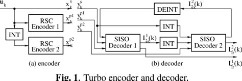 Figure 1 From Parallel Turbo Decoding Semantic Scholar