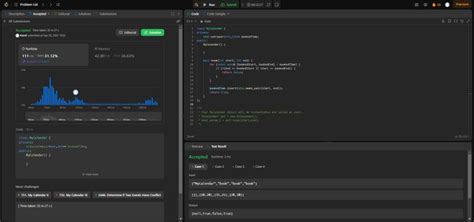 Kamil Cep On Linkedin 🚀 Day 21 Of 100daysofcode 🚀 Today I Tackled