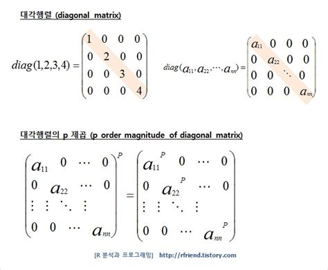 R Python 분석과 프로그래밍의 친구 By R Friend 선형대수 행렬의 대각화 고유값 고유벡터를 활용하여 N차 정방행렬의 P제곱 구하기