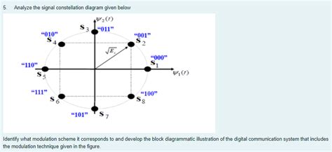 Solved 5 Analyze The Signal Constellation Diagram Given