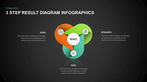 3 Step Result Diagram For PowerPoint Slidebazaar