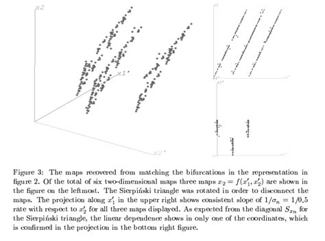 solving the two dimensional inverse fractal problem with the wavelet
