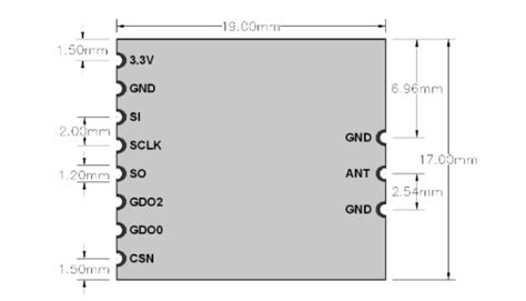 CC1101 Module Pinout Datasheet Arduino Examples Easybom 46 OFF