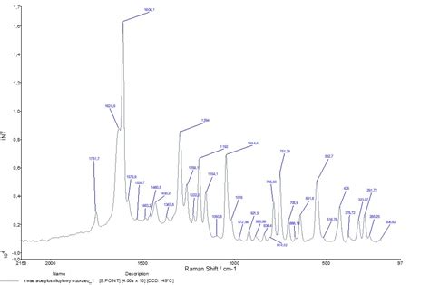Solved Assign Bands In The Raman Spectrum Of Acetylsalicylic