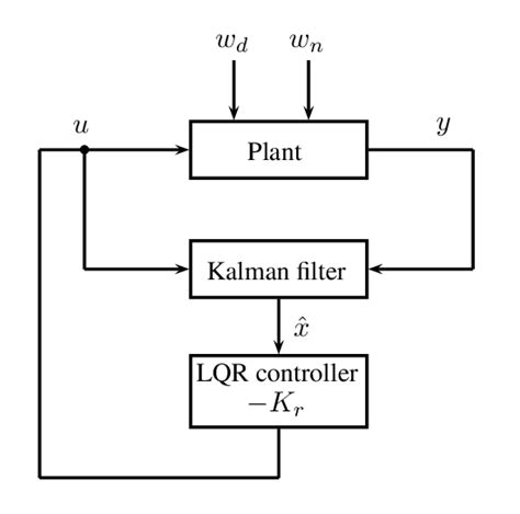 3 Illustration Of The Separation Theorem Download Scientific Diagram