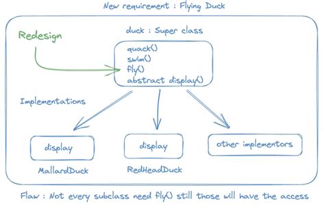 Strategy Design Pattern Statusneo