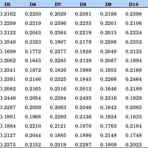 Crisp Values Of The Fuzzy Numbers Obtained Download Scientific Diagram