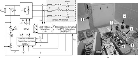 voltage sensorless predictive direct power control of three‐phase pwm converters tao 2016