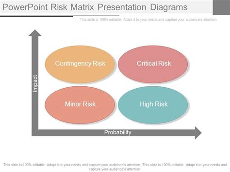 Powerpoint Risk Matrix Presentation Diagrams PowerPoint Design Template Sample Presentation