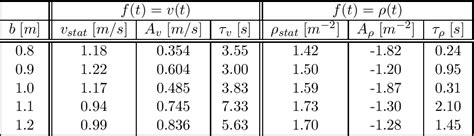 Table 3 From New Insights Into Pedestrian Flow Through Bottlenecks Semantic Scholar