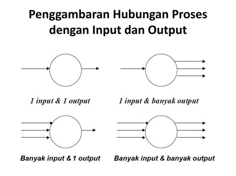PPT DATA FLOW DIAGRAM PowerPoint Presentation Free Download ID 5512152