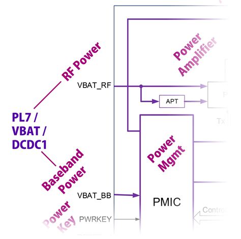 NuttX RTOS For PinePhone 4G LTE Modem