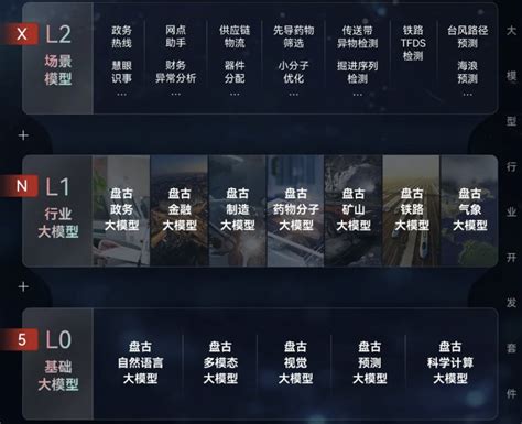 深度 啥是大模型？一篇文章看懂火遍全网的“ai大模型” 今日指点