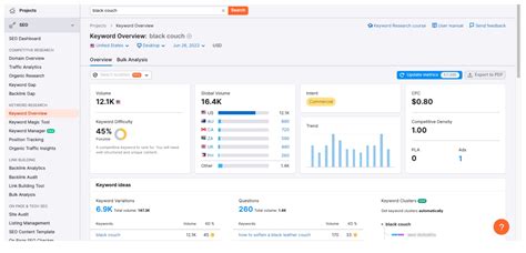 Ecommerce Keyword Research Guide For Beginners