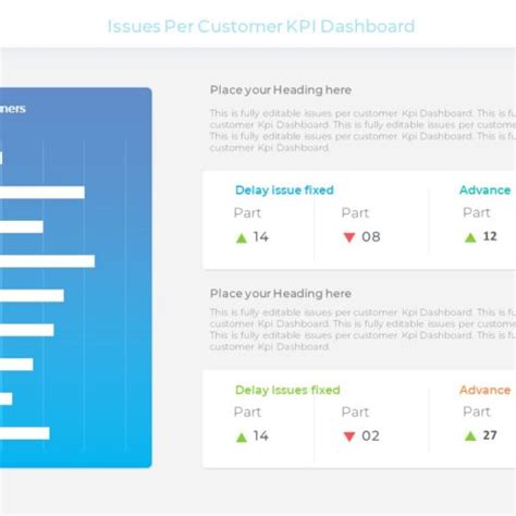 Project Problem And Issue Tracking Kpi Dashboard Powerpoint Template Slidevilla