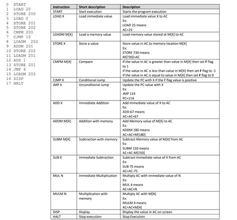 Solved I Need A CPU Emulator Software Implemented In Java Or Chegg