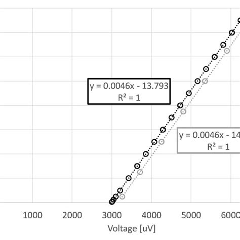 Initial Calibration Curve Black And Drifted Calibration Curve Grey Download Scientific