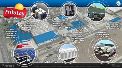 Frito Lay Zero And Near Zero Emission Project California Air