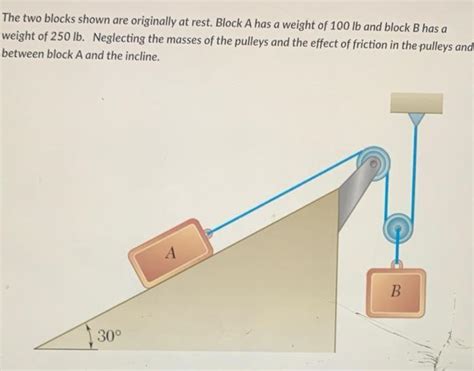 Solved The Two Blocks Shown Are Originally At Rest Block A Chegg
