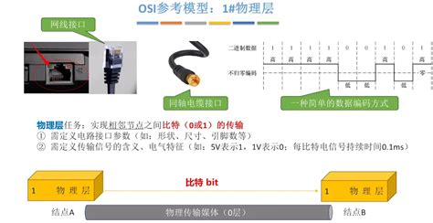 计算机网络 第一章 认识计算机网络 26王道考研自用笔记 Csdn博客