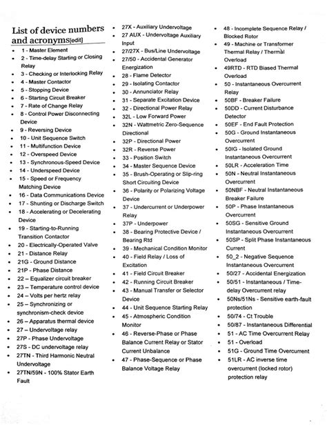 Ansi Code 1 Pdf
