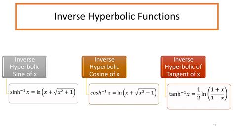 Chapter 3 Inverse Functionspdf