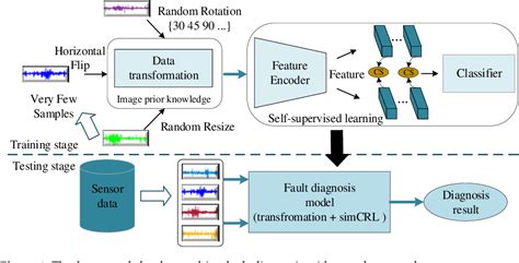 Figure 1 From Fault Diagnosis Of Rotating Machinery Based On Improved Self Supervised Learning