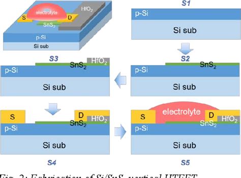 Figure 1 From Si Sns2vertical Heterojunction Tunneling Transistorwith Ionic Liquid Gate For