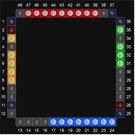 GOWIN GW NRF Series Bluetooth FPGA Products Package And Pinout User Guide