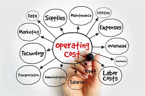 Operating Cost Flowchart Details Supplies Maintenance Utilities