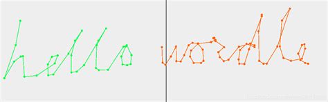 Gis算法基础(十)矢量压缩算法 光栏法空间数据的压缩光栏法 Csdn博客 Gis算法基础(十)矢量压缩算法 光栏法空间数据的压缩光栏法 Csdn博客