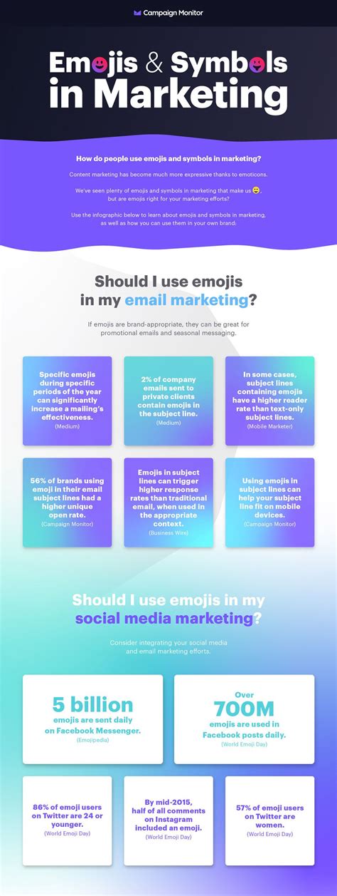 Emojis And Symbols In Marketing Eproductions Interactive Web Team