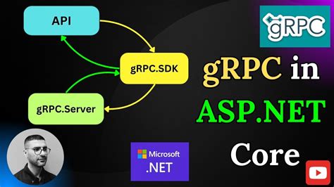 💥 Grpc On Net How To Use Grpc In Aspnet Core Api Youtube
