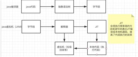 V8引擎详解（一）——概述在现有的javascript引擎中，v8引擎绝对是其中的佼佼者，chrome和node底层都使 掘金