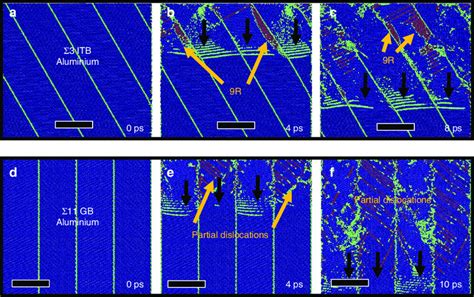 Molecular Dynamics Simulation Of The Shock Induced Activity Of Partials