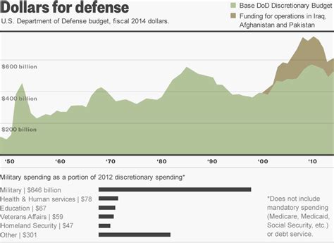 Reuters Investigates Unaccountable The Pentagons Bad Bookkeeping