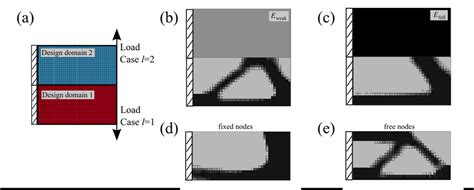The Cantilever Problem From Fig 1 Split In Two Design Domains A And