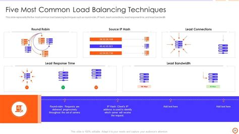 Top 10 Load Balancing Powerpoint Presentation Templates In 2025