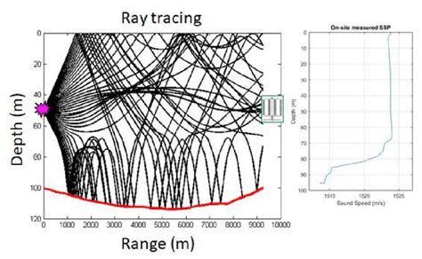 Alma 2016 Experiment Area The Passive Array Was Arranged As Follows 4