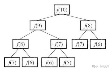 Fibonacci数列算法之fibonacci数列及其变种 Csdn博客