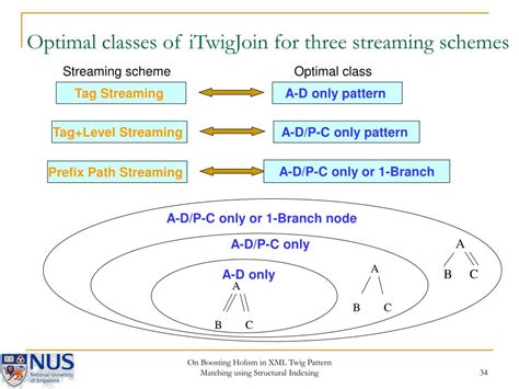 Ppt On Boosting Holism In Xml Twig Pattern Matching Using Structural