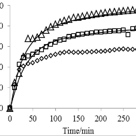 Different Model Of Adsorbent Adsorbate Interaction Adsorbate Download Scientific Diagram
