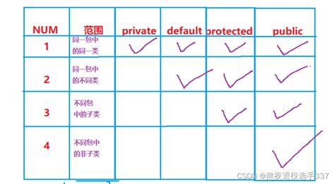 Java——this、封装、static修饰成员变量、成员方法java中成员方法属不属于封装 Csdn博客
